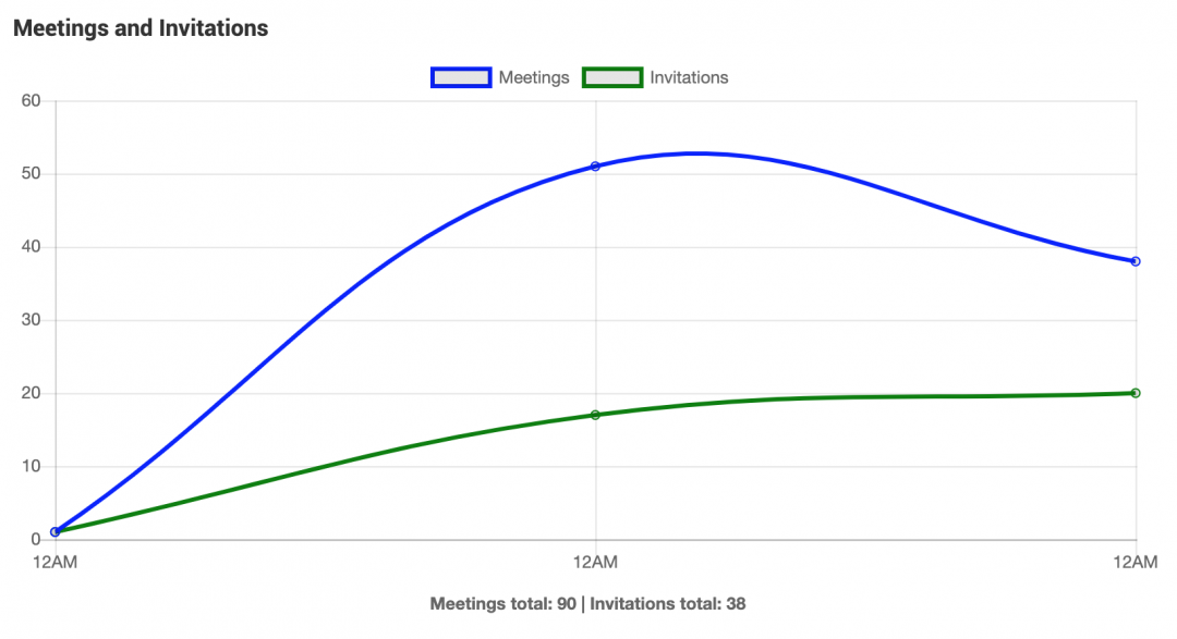 Meeting Report | MENOG